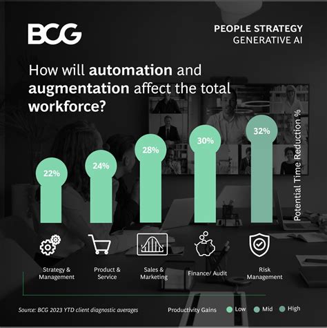 Bcg On Marketing Sales And Pricing On Linkedin Genai People Leadership Workforce