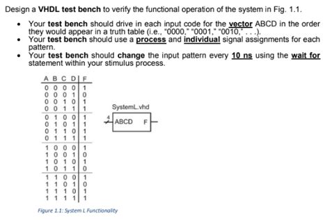 Design A Vhdl Test Bench To Verify The Functional
