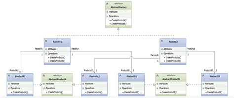 Design Patterns — Creational Patterns By Hamza Bendi Apr 2024 Medium
