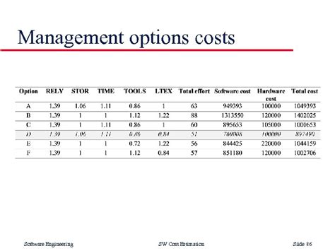 Software Engineering Software Cost Estimation Software Engineering Sw