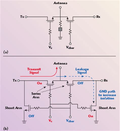 A GHz CMOS Transceiver Single Chip RF Front End For ISM Band Wireless Communications
