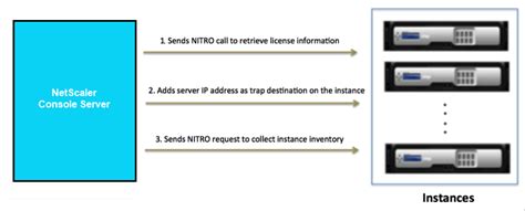 How Netscaler Console Discovers Instances Netscaler Application Delivery Management 141