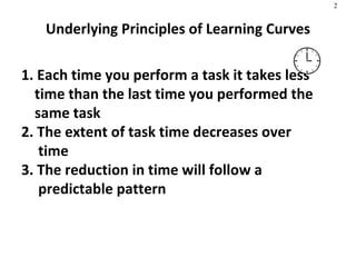 Learning Curves In Production Management PPT