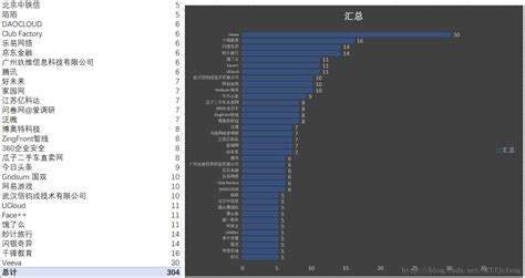 scrapy学习系列之拉勾网爬虫实践 rgv587 scutjcfeng的博客 csdn博客