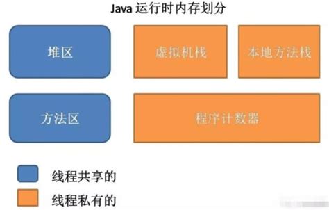 怎么把虚拟机清空内存 java 内存分配与垃圾回收 csdn博客