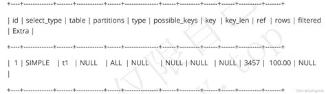 Mysql基础十六：explain命令sql执行计划 Csdn博客