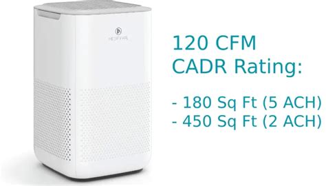 What Size Air Purifier Do I Need Room Size Calculator Chart