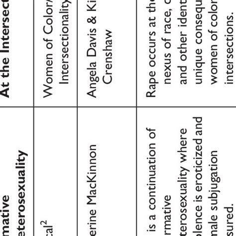 PDF Feminist Framework Plus