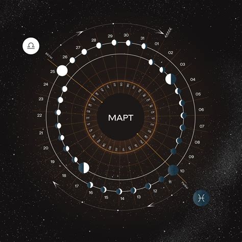 Лунный календарь на март 2024 Pdf ВКонтакте