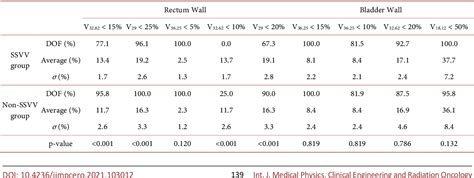 Table 1 From Constraint Analysis And Bladder Wall Low Dose Constraint