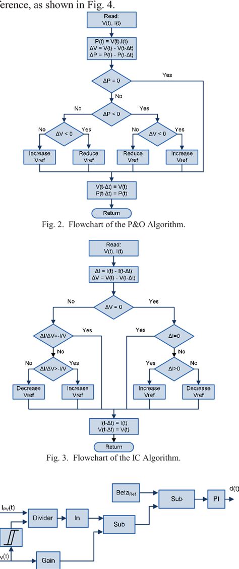 Figure 1 From Comparative Analysis Of Mppt Techniques For Pv Applications Semantic Scholar