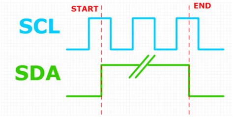 I2c Protocol Types Of Connection Working Data Frame Composition I2c