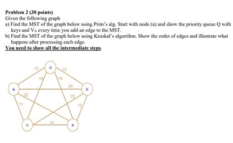 Problem 2 30 Points Given The Following Graph A Find The Mst Of The Graph Below Using Prims