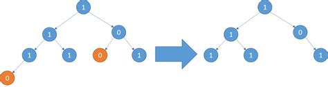 Leetcode Thinkings Tree Md At Master Azl Leetcode GitHub