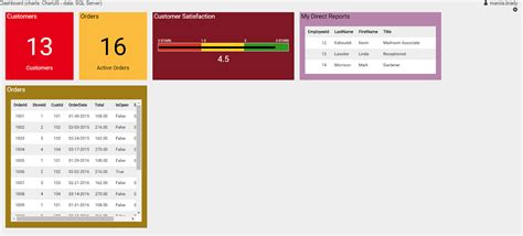 fire ice david pallmann s technology blog an angularjs dashboard