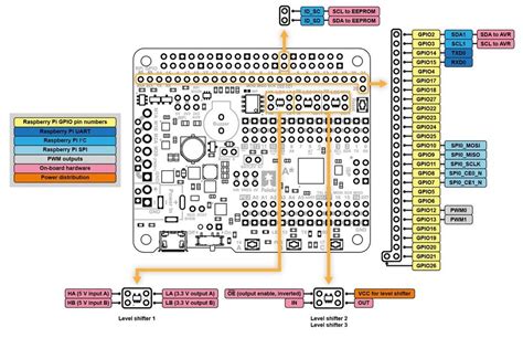 A Star U Robot Controller SV Med Raspberry Pi Bridge Endast SMT Komponenter Opencircuit
