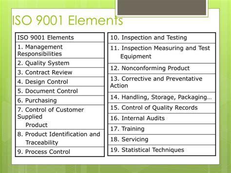 Ppt Iso 9000 The Global Quality Standard Powerpoint Presentation Id 3060798
