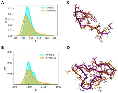 Sampling Conformational Ensembles Of Highly Dynamic Proteins Via Generative Deep Learning Pmc