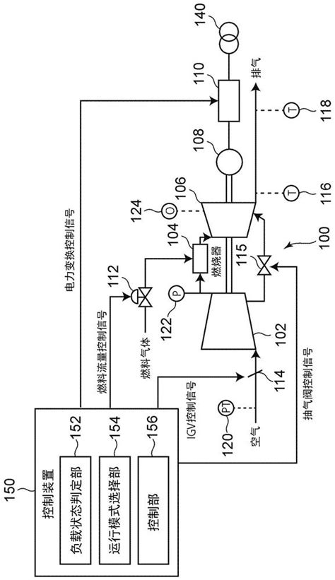Operation Control Device And Operation Control Method For Single Shaft Gas Turbine And Recording