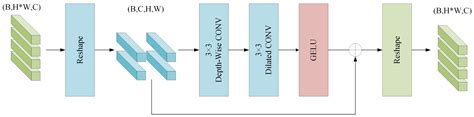 Lpst Det Local Perception Enhanced Swin Transformer For Sar Ship Detection