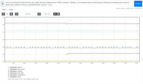 容器 kubernetes 容量规划： 如何合理设置集群资源 个人文章 segmentfault 思否