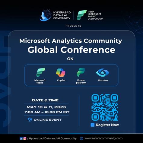 Microsoftanalytics Ai Copilot Datacommunity Microsoftfabric