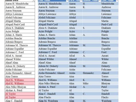 split names for record upwork