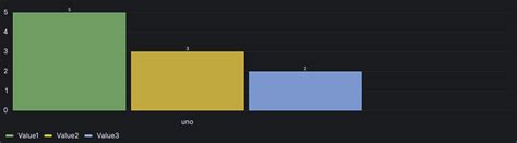 Bar Chart Grafana Cloud Documentation