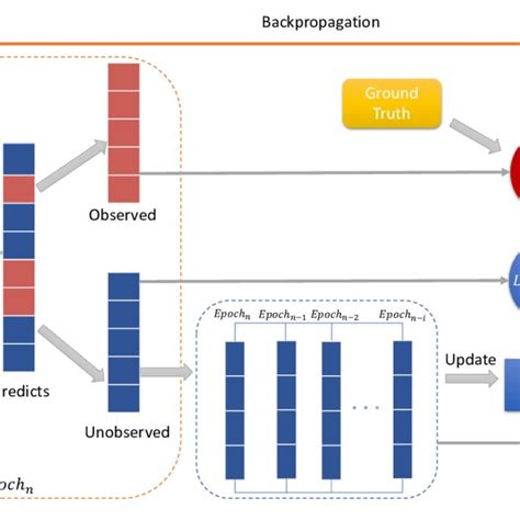 Pipeline Of Our Method We Feed An Image To The Classifier Network And