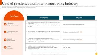 Predictive Modeling Methodologies Powerpoint Presentation Slides PPT Presentation
