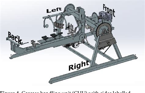 Figure 4 From Evaluation Of Rgb D Multi Camera Pose Estimation For 3d