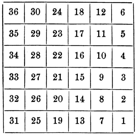 Public Land Survey System Plss Vs Dominion Land Survey Dls Gis Geography