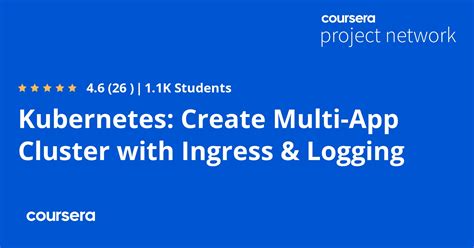 Kubernetes Create Multi App Cluster With Ingress And Logging Coursya