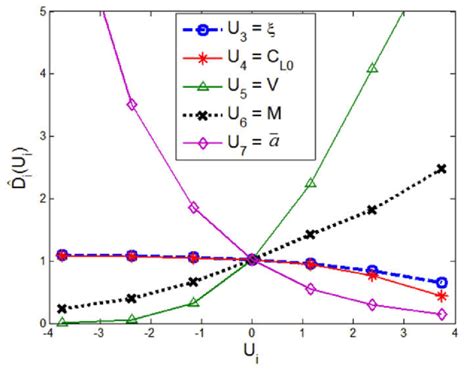 Point Estimates For The Other Random Variables Download Scientific