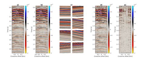 Experiment To Point Out Limitations Of The Interpolation Methods