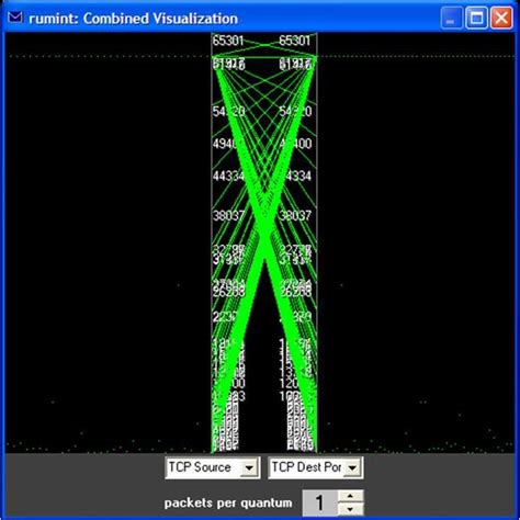 Visualization Of Ntfs File System Permissions Using A Treemap Layout Download Scientific