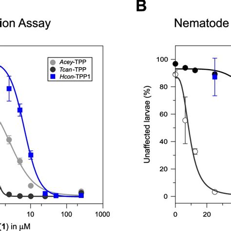 Compound Libraries Screened In The Ligand Binding Assay Download Scientific Diagram