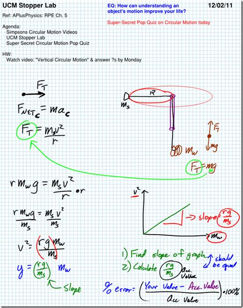 Centripetal Force Lab Diagram
