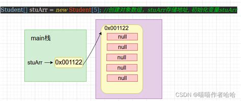 Java自定义类创建对象数组并赋值java中自定义类数组如何赋值 Csdn博客