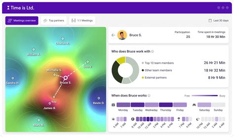 Calendar Analytics By Time Is Ltd