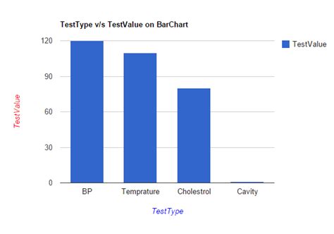 Javascript Line Not Drawn In Combo Chart Of Visualization Stack Overflow