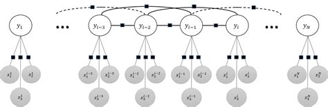 Improved Scene Identification And Object Detection On Egocentric Vision Of Daily Activities