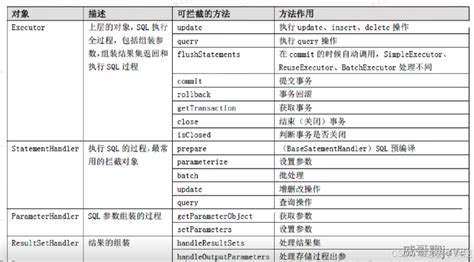 Mybatis拦截器mybatis Plus 租户拦截器 Csdn博客