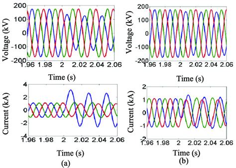 Pre And During Fault Voltage And Current Signals Measured At A Bus M