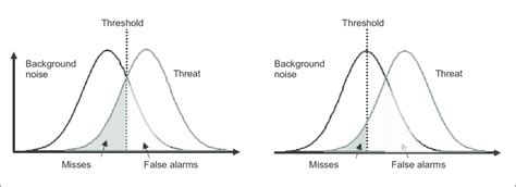 The Signal Detection Problem Download Scientific Diagram