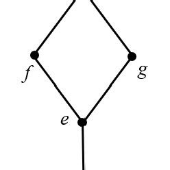 Lattice Structure Of Example Download Scientific Diagram
