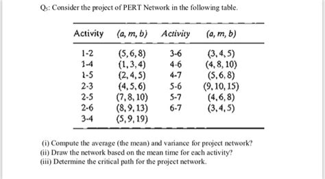 Solved Qs Consider The Project Of Pert Network In The