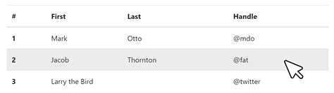 bootstrap tag helper table md at master · brecons bootstrap tag helper