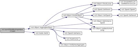 Ns Ns Ipv GlobalRoutingHelper Class Reference
