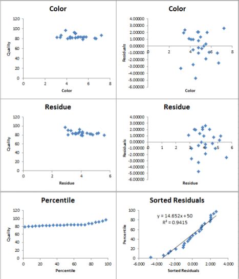 Multiple Regression Chart Excel 2023 Multiplication Chart Printable